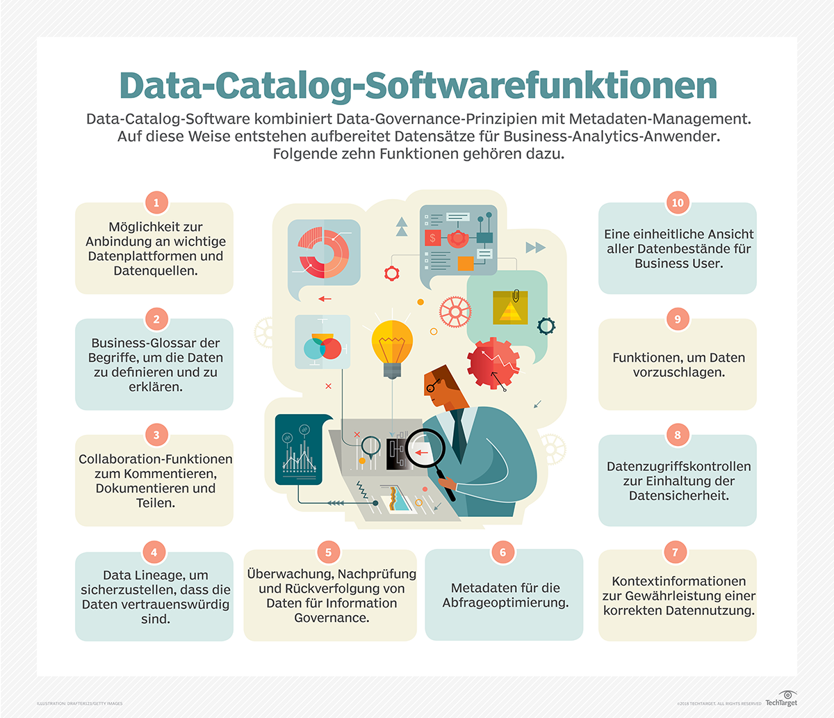 Datenkatalog (Data Catalog)