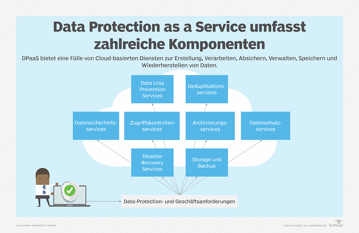 Data Protection as a Service: Tipps für die Optimierung | Computer Weekly