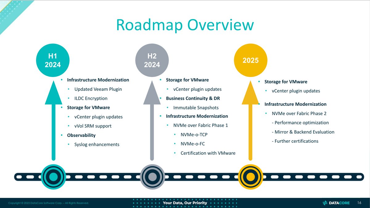 DataCore kündigt neue Versionen von SANsymphony und Swarm an | Computer Weekly