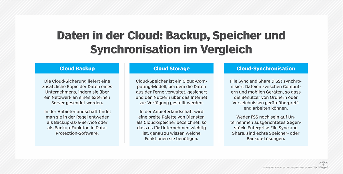 Die Unterschiede zwischen Cloud Backup und Cloud Storage | Computer Weekly