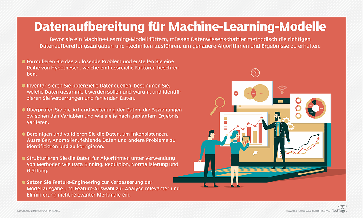 Datenaufbereitung für maschinellen Lernen in sechs Schritten | Computer ...