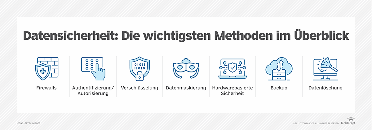 Datensicherheit: Die wichtigsten Methoden im Überblick | Computer Weekly