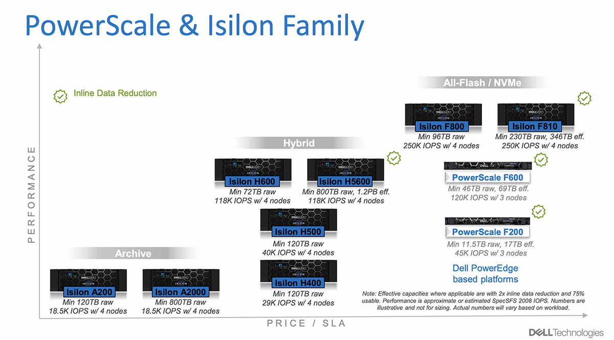 Das sollten Sie über Dell EMC PowerScale wissen | Computer Weekly