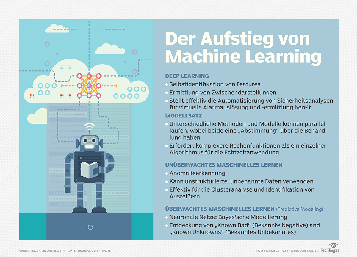 Mit Compliance-Analysen Daten nach PII-Standards speichern | Computer ...