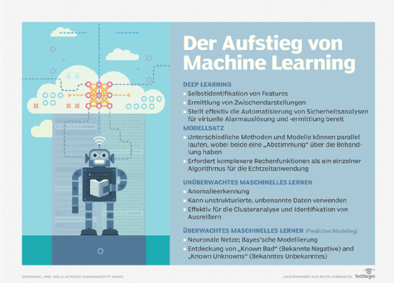 Beliebte Kurse und Zertifizierungen für maschinelles Lernen | Computer ...