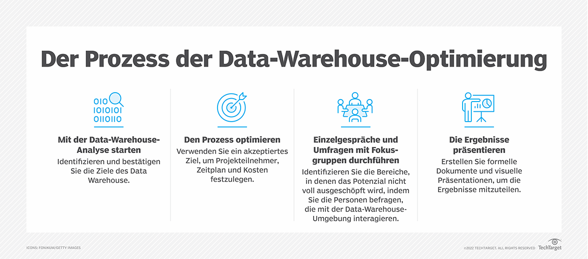 Die Leistung eines Data Warehouse bewerten und optimieren | Computer Weekly
