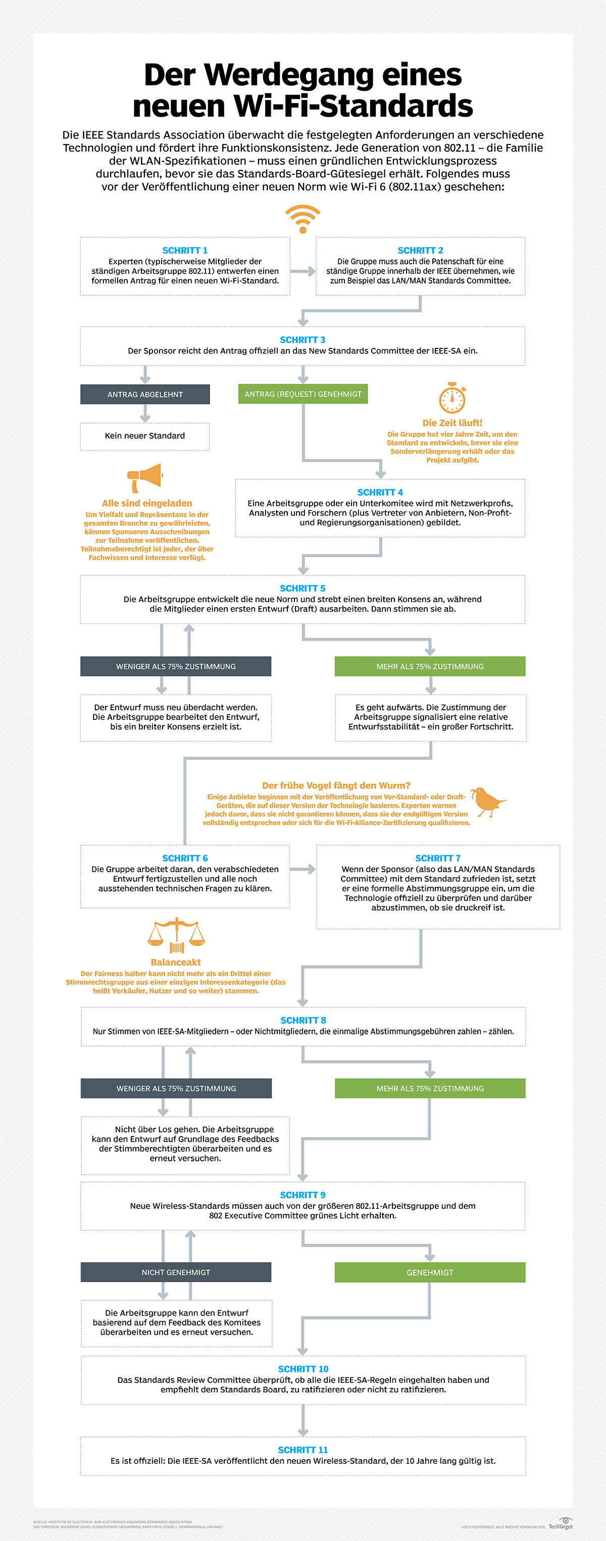 802.11ax: Der lange Weg zum neuen WLAN-Standard | Computer Weekly
