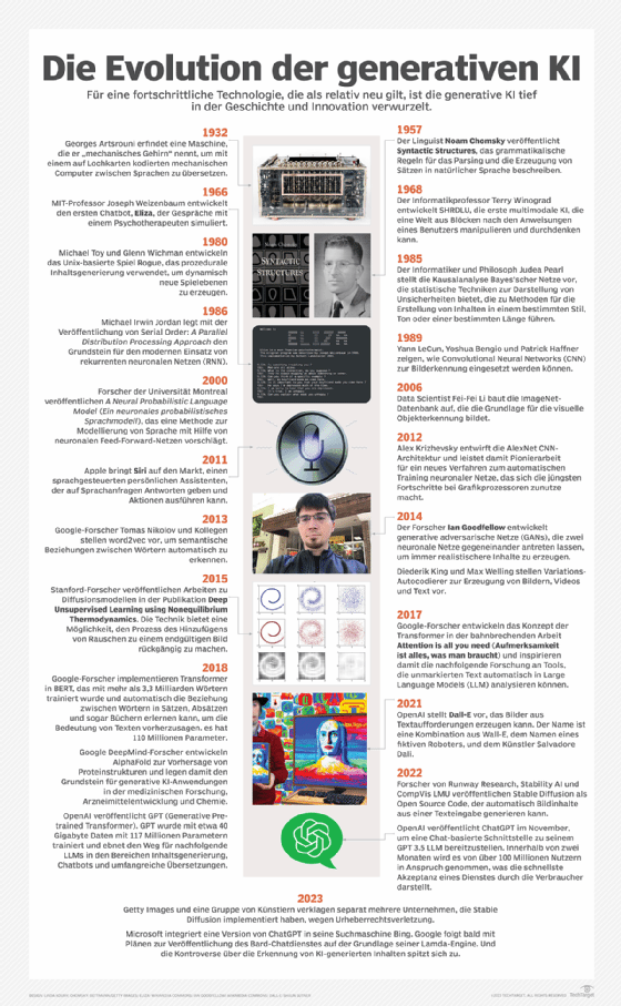 Generative KI (GenAI, generative künstliche Intelligenz)