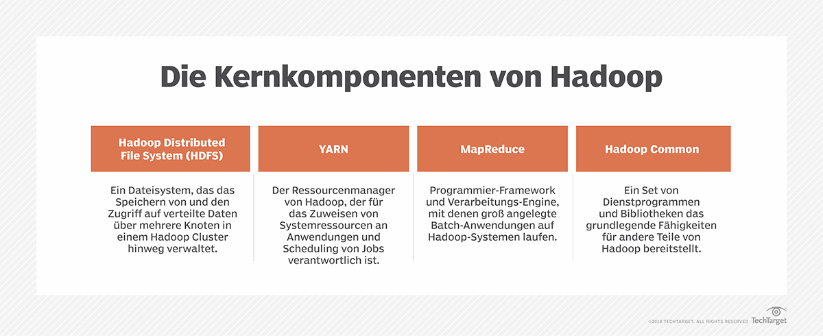 Was ist Apache Hadoop? - Definition von Computer Weekly