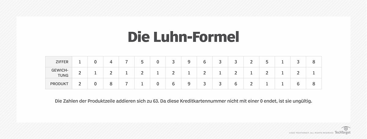 Was ist Luhn-Formel (Modulo 10)? - Definition von Computer Weekly