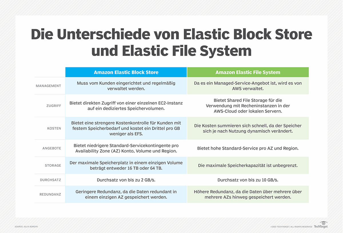 How Does Elastic Block Storage Work at Nu Frazier blog How Does Elastic Block Storage Work at Nu Frazier blog