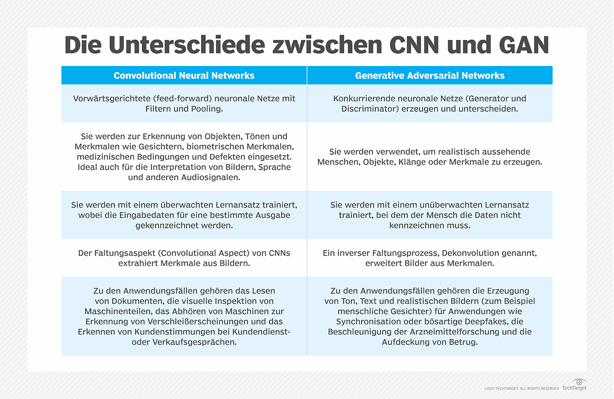 Generative KI (GenAI, generative künstliche Intelligenz)