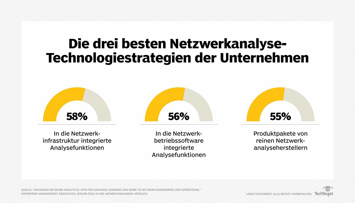 Monitoring: Wie Sie Netzwerkanalyse-Tools effizient nutzen | Computer ...
