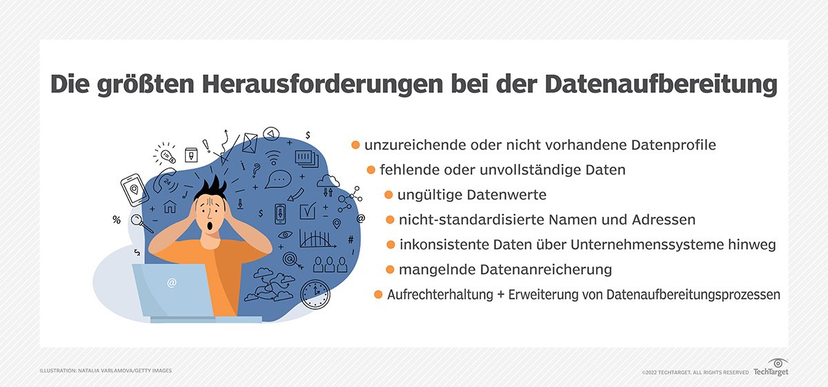 Was ist Datenaufbereitung (Data Preparation)? - Definition von Computer ...
