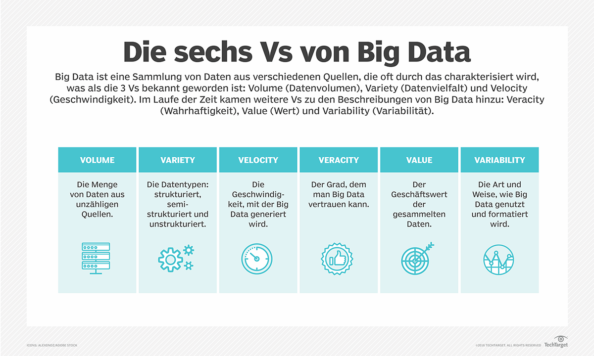 Ein Leitfaden zu Big Data in der Cloud | Computer Weekly