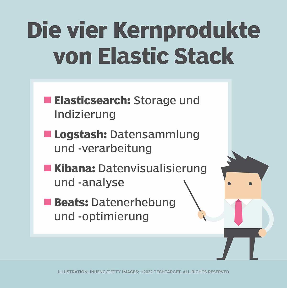 Elastic Stack