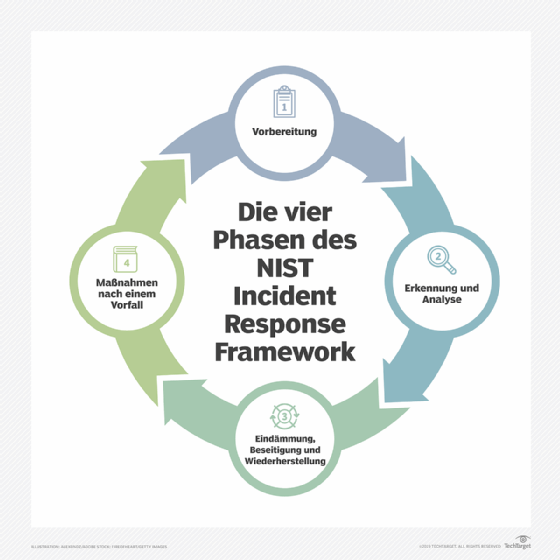 CERT vs. CSIRT vs. SOC: Die Unterschiede im Detail | Computer Weekly