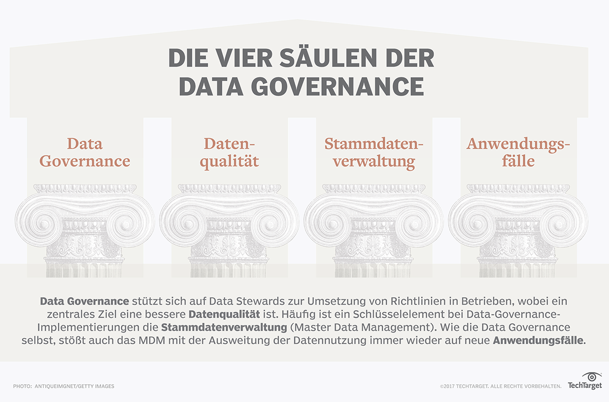 Was ist Data Governance? - Definition von Computer Weekly Was ist Data Governance? - Definition von Computer Weekly