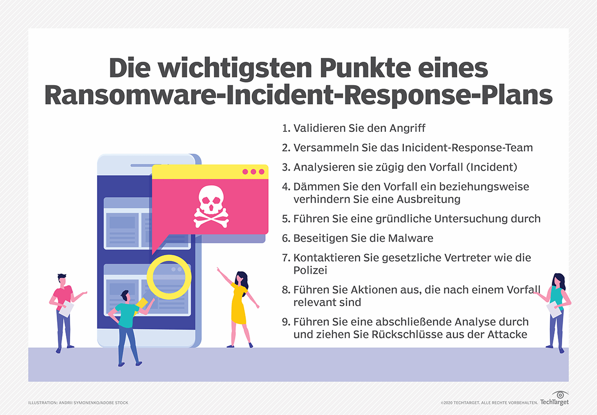 So können Ransomware-Attacken auch Cloud Storage angreifen | Computer ...