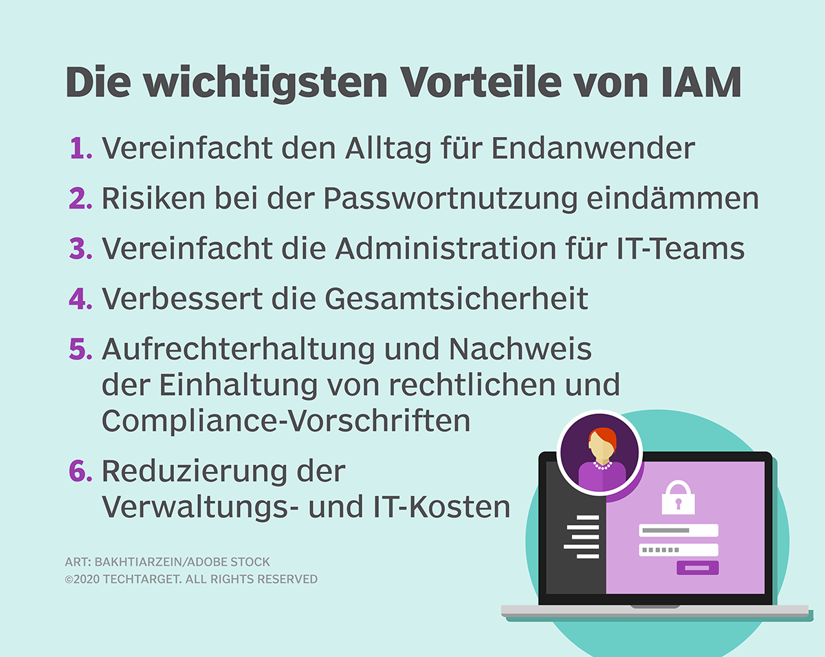 Das Sicherheitsrisiko Wildwuchs bei Identitäten reduzieren | Computer ...