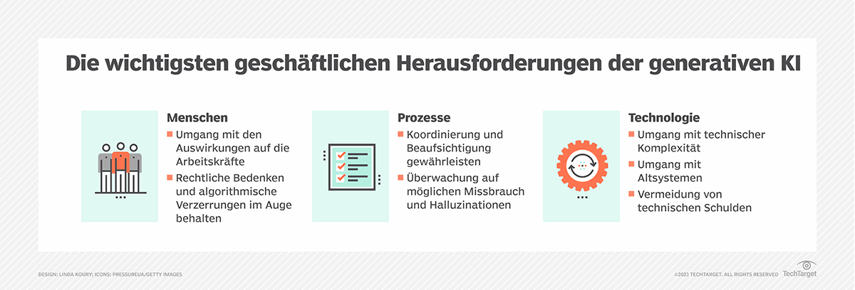 Generative KI (GenAI, generative künstliche Intelligenz)