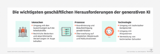 Generative KI (GenAI, generative künstliche Intelligenz)