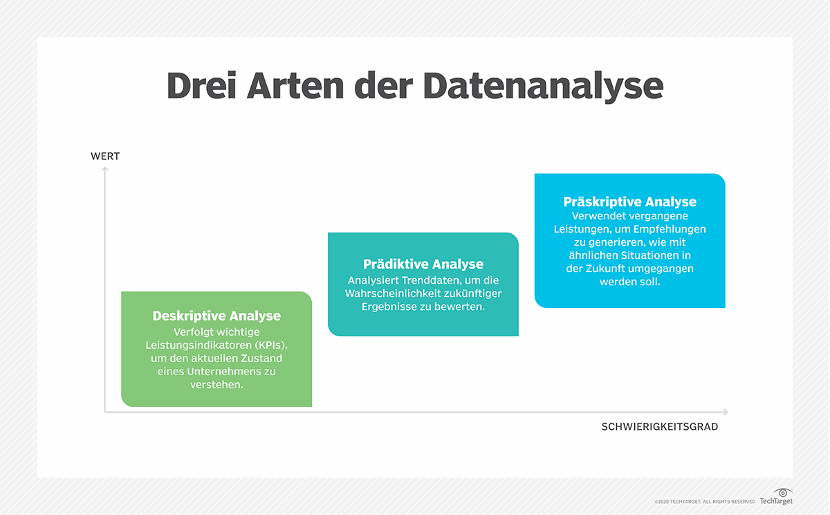 4 Arten von Simulationsmodellen für die Datenanalyse | Computer Weekly