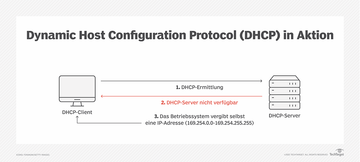 Was ist APIPA (Automatic Private IP Addressing)? - Definition von Computer Weekly