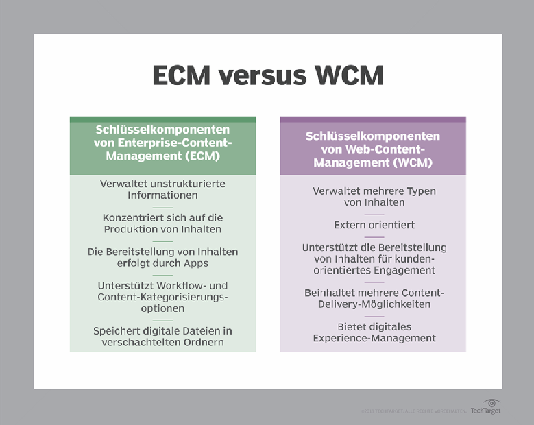 Was ist Content-Management-System (CMS)? - Definition von WhatIs.com