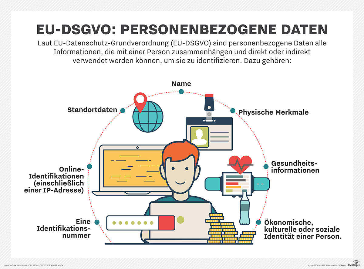 Wo Personenbezogene Daten In SAP S 4HANA Gespeichert Sind
