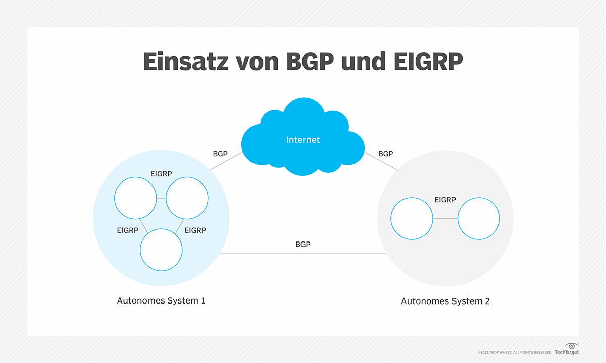 BGP vs. EIGRP: Was ist der Unterschied? | Computer Weekly