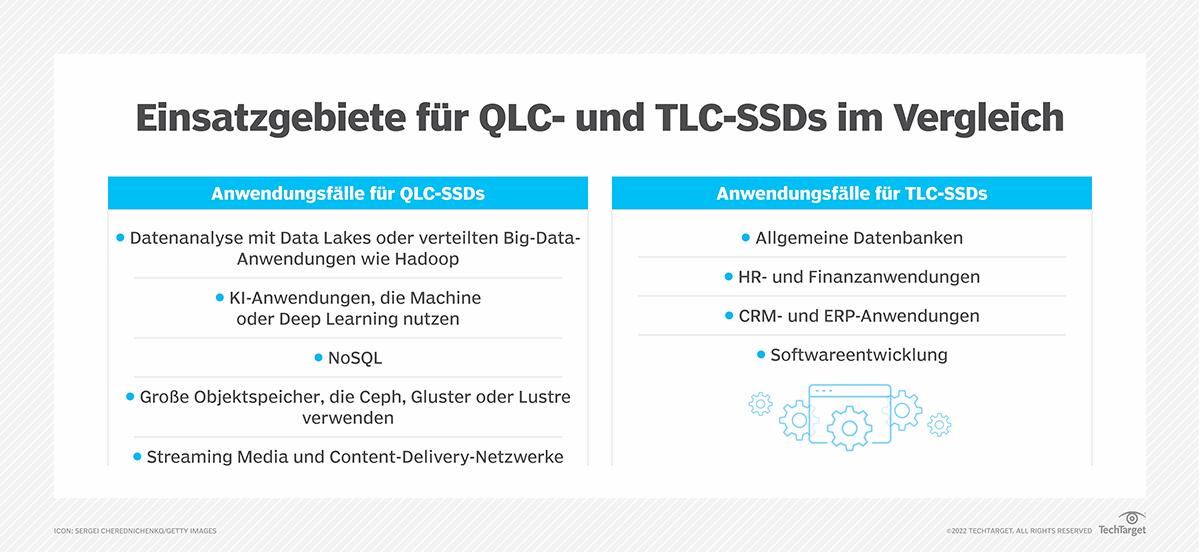 QLC vs. TLC: Eigenschaften und Einsatzoptionen | Computer Weekly
