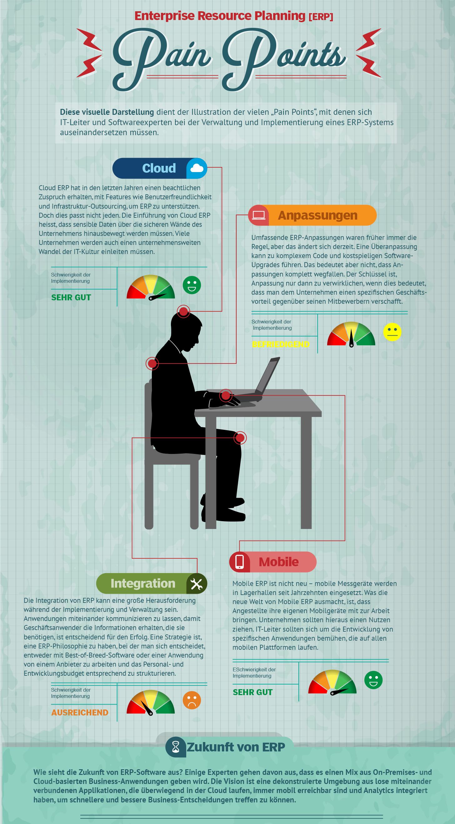 Was sind die Unterschiede zwischen ERP und APS? | Computer Weekly