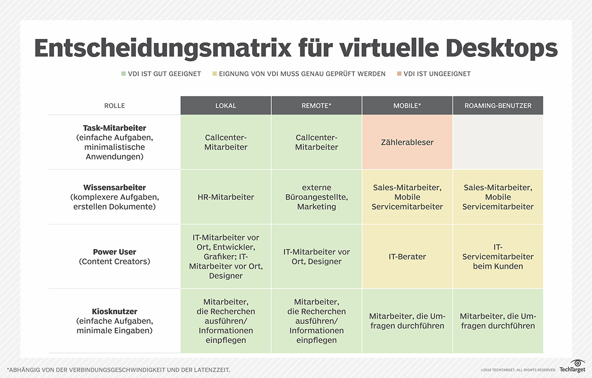 Eine VDI sollte zu den Bedürfnissen der Nutzer passen | Computer Weekly