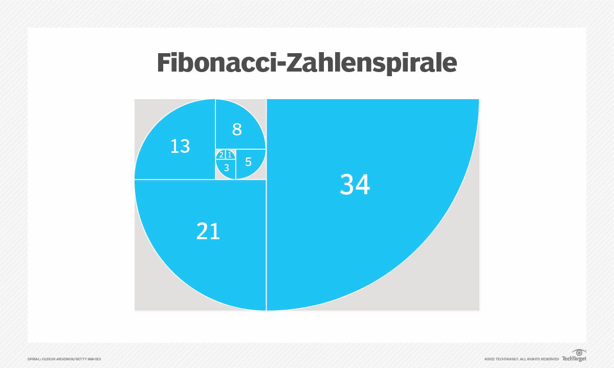 Was ist Fibonacci-Folge? - Definition von Computer Weekly