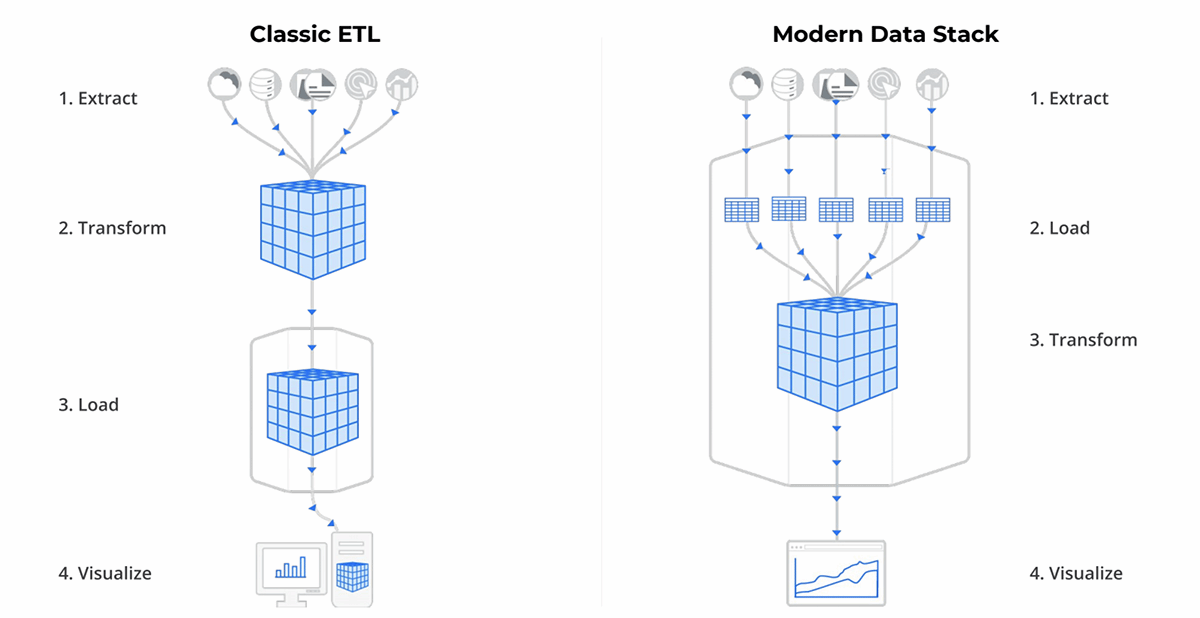 Software für das Datenmanagement aus dem Silicon Valley | Computer Weekly