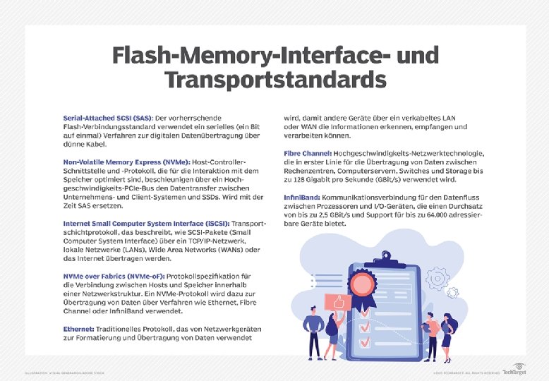 Basiswissen: Standards für Flash Memory und Schnittstellen