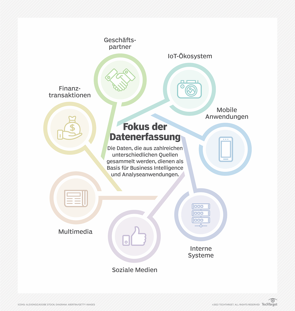 Datenerfassung (Data Collection)