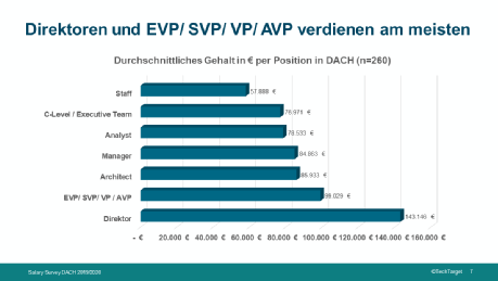 IT-Gehaltsumfrage 2019/2020: Deutliche Unterschiede