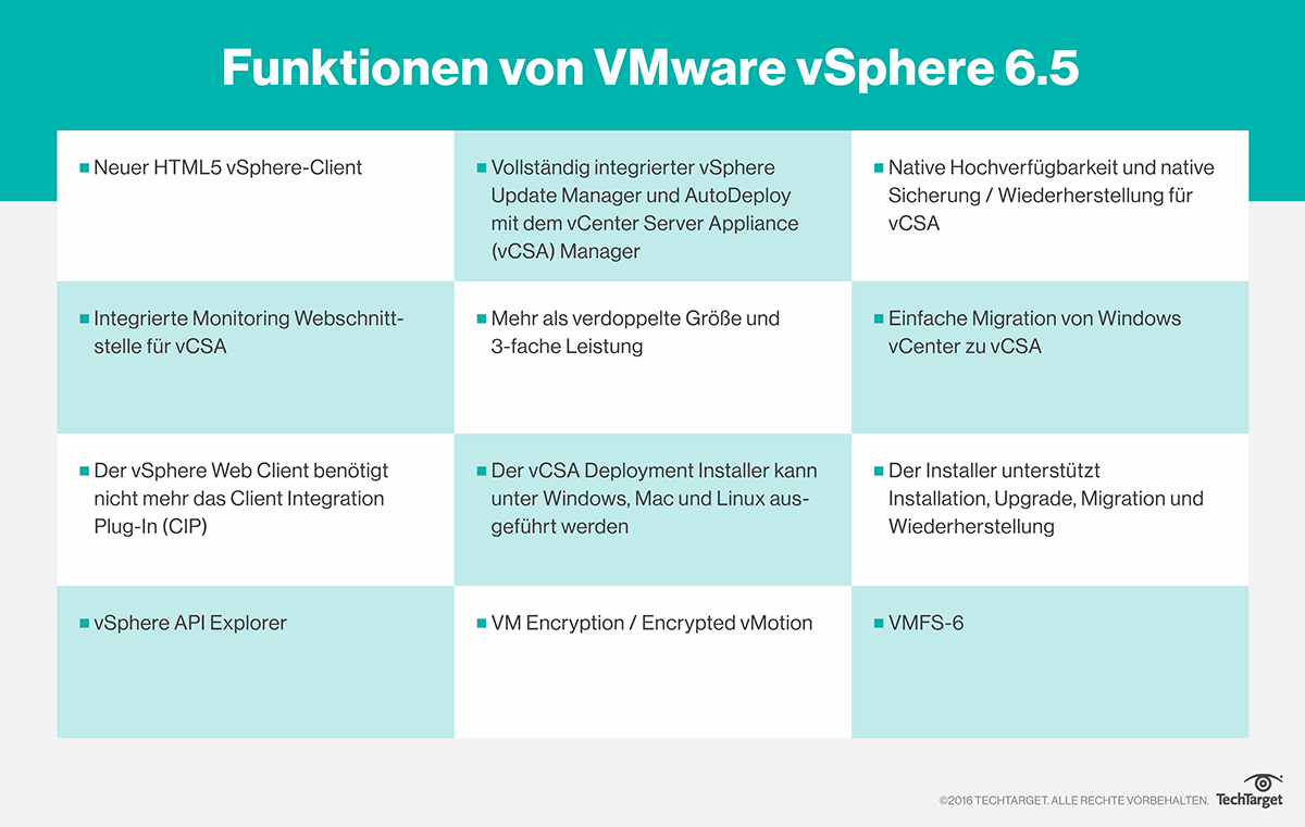 vSphere mit VMware Tools überwachen | Computer Weekly