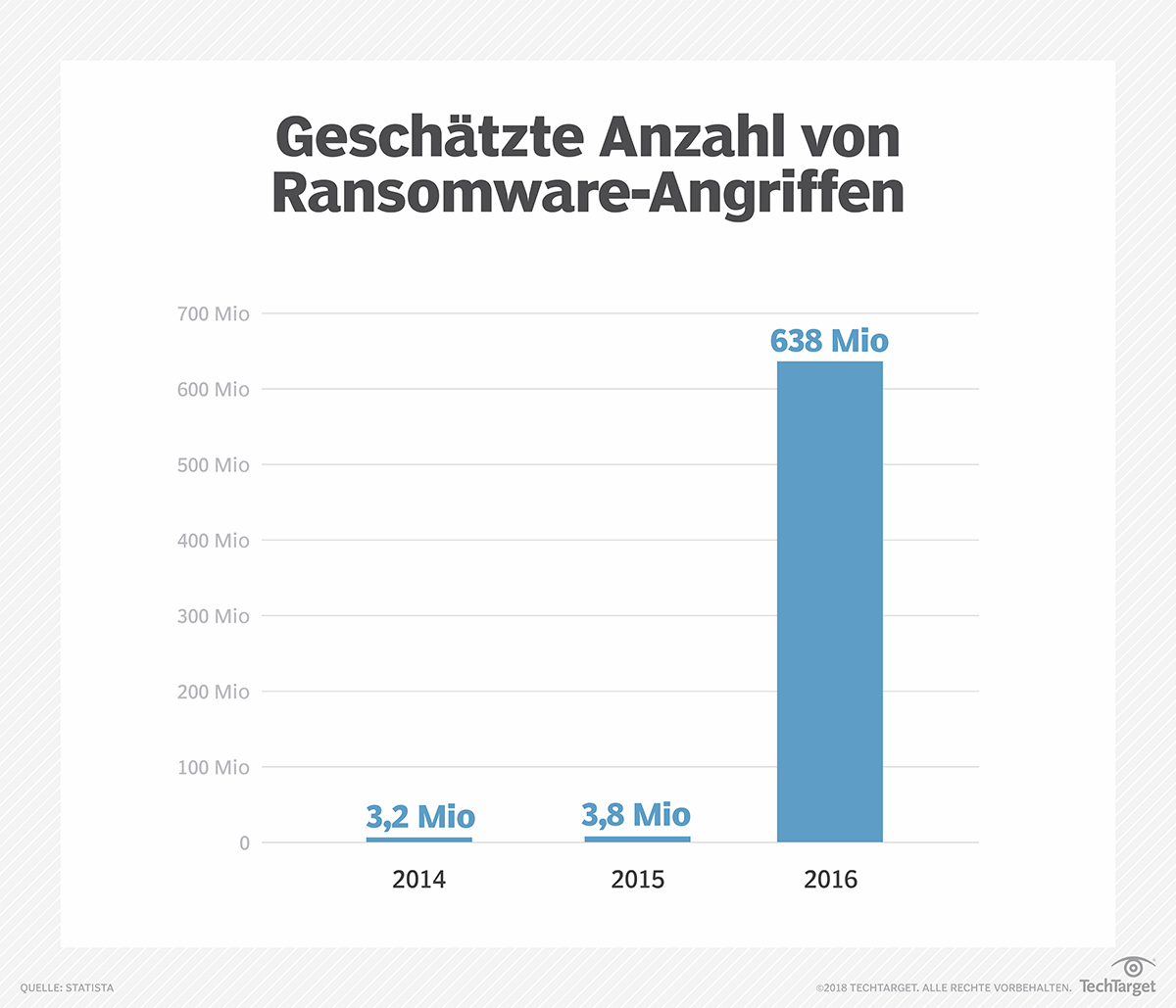 Backup und Disaster Recovery: Was bei Ransomeware wichtig ist ...