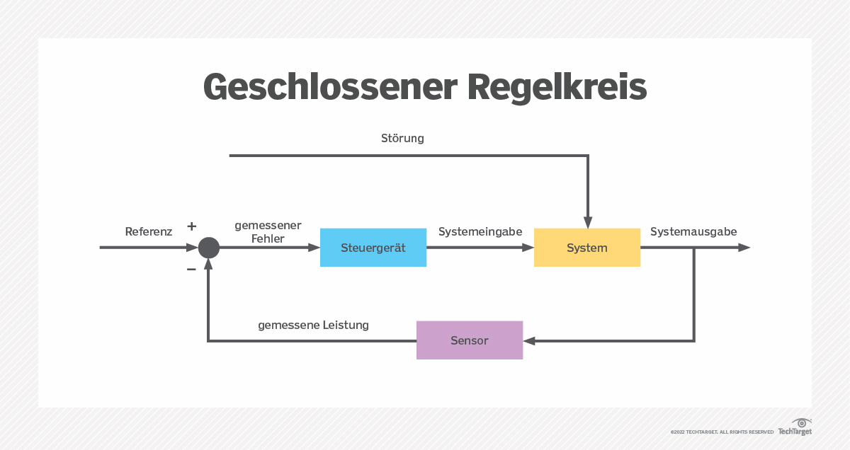 Was ist Rückkopplungsschleife (Feedbackschleife)? - Definition von ...