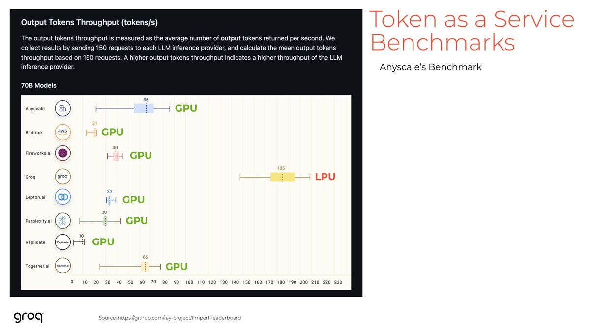 Groq LPU Inference Engine stellt NVIDIA-GPUs in den Schatten | Computer ...