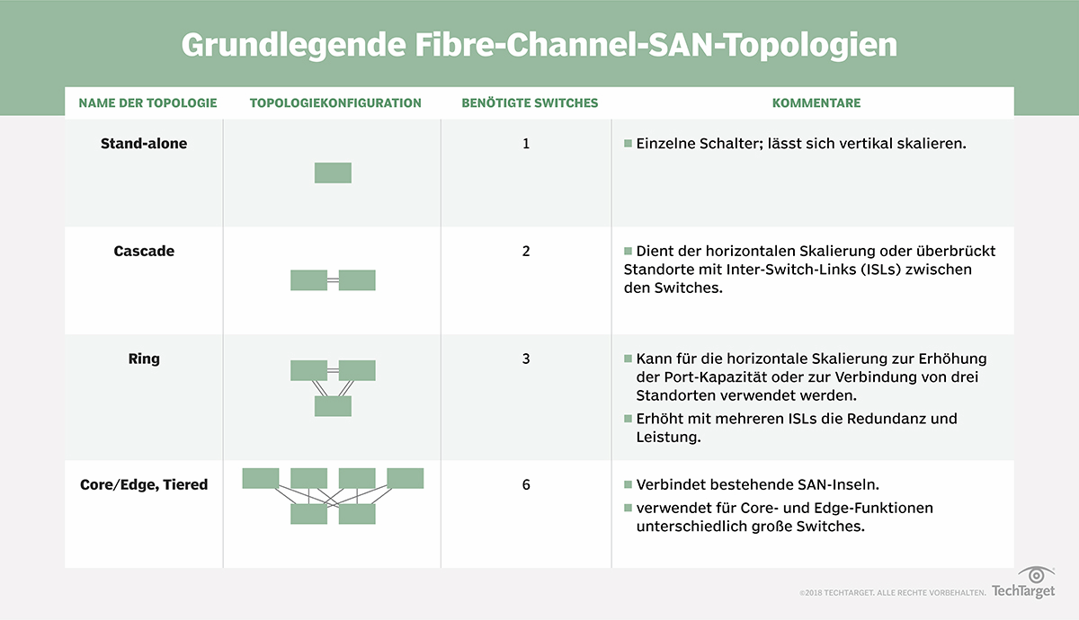 Fibre Channel Switch