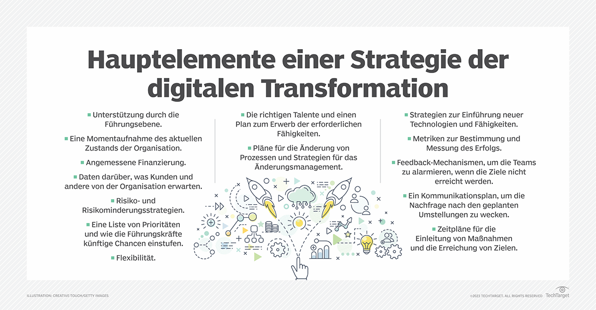 Wie sieht eine Strategie zur digitalen Transformation aus? | Computer ...