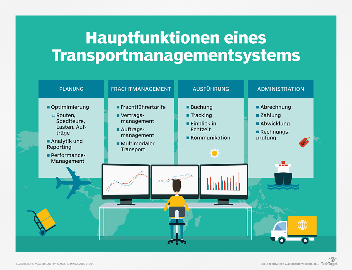 Was Ist Lagerverwaltungssystem Warehouse Management System was-ist-lagerverwaltungssystem-warehouse-management-system