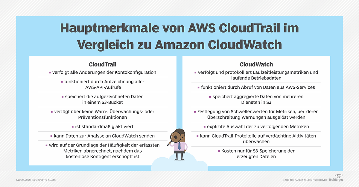 Vergleich zwischen Amazon CloudWatch und AWS CloudTrail | Computer Weekly