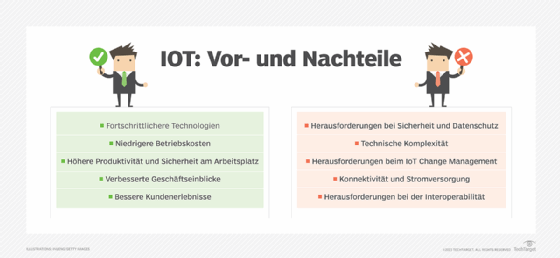 IoT in Unternehmen: Die wichtigsten Vor- und Nachteile | Computer Weekly