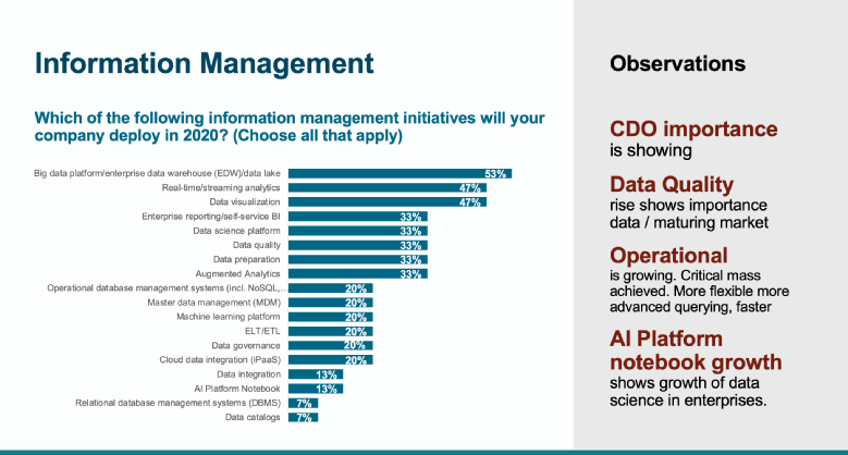 IT-Prioritäten 2020: Die Pläne fürs Information Management