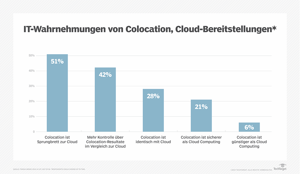 7 Colocation-Trends, die Sie 2021 im Blick haben sollten | Computer Weekly